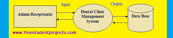 Dental Clinic Management System - StudentProjects.Live