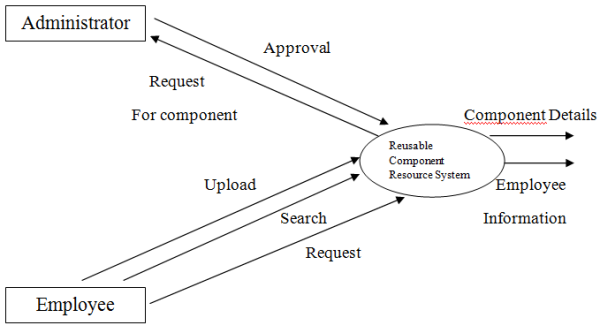 Reusable Component Resource System Project Report - Student Projects Live